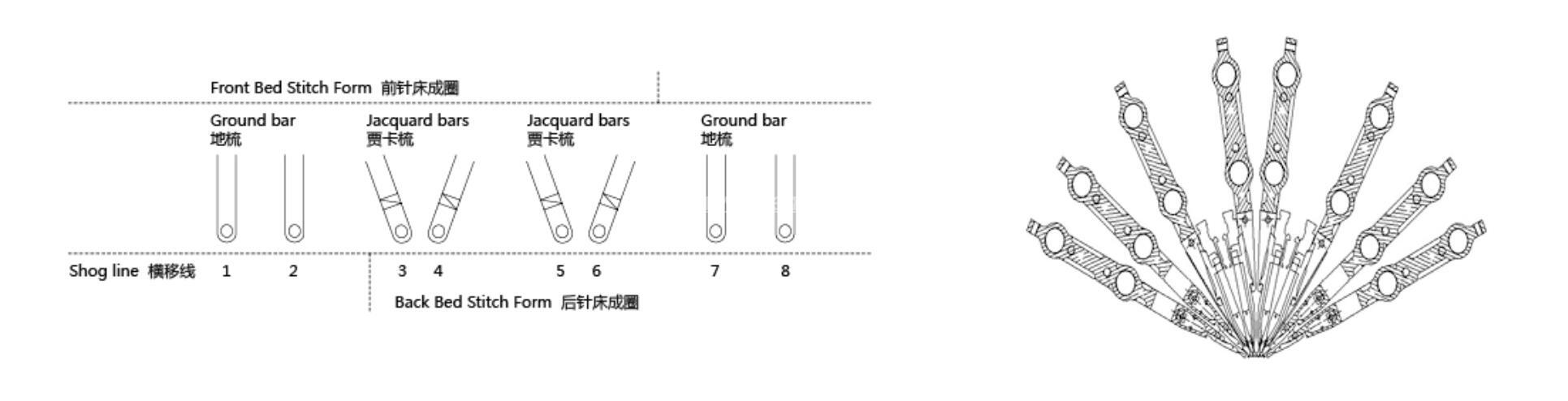 How to Make Designs for Warp Knitting Jacquard Shoes? - A-ZEN Textile
